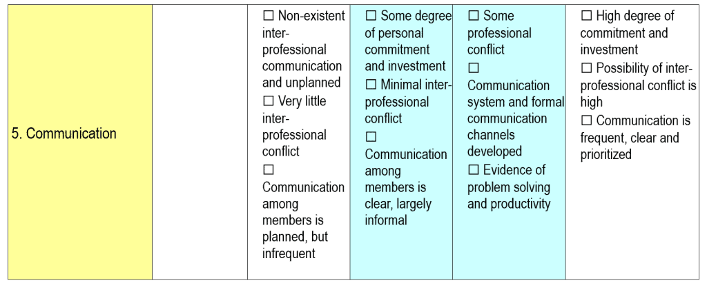 Planning & Evaluating Collaboration – Evaluation and Communication in ...